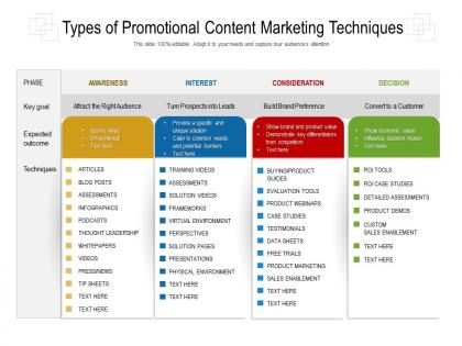 Types Promotional Tools Marketing PowerPoint Presentation and Slides ...
