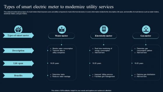 Types Of Smart Electric Meter To Modernize Comprehensive Guide On Iot Enabled Iot Ss Ppt Example