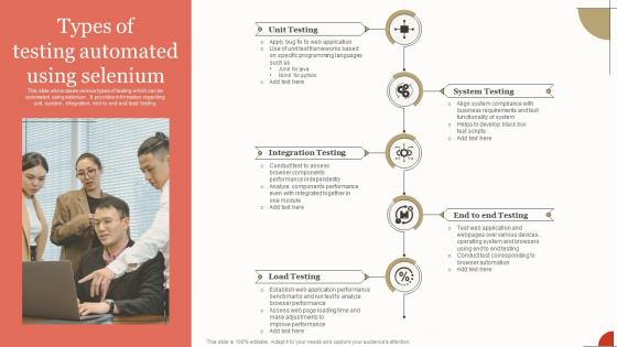 Selenium Automation - Slide Team