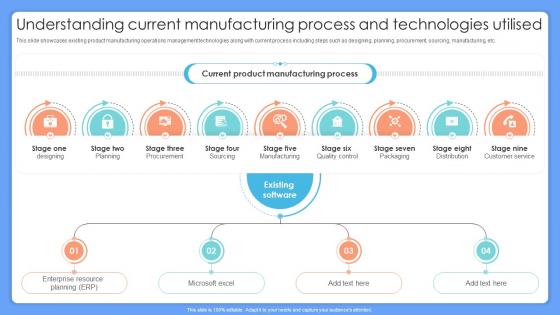 Current Manufacturing Process PowerPoint Presentation and Slides PPT ...