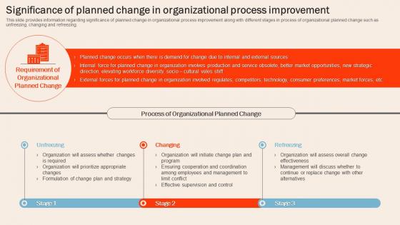 Understanding Significance PowerPoint Presentation and Slides | SlideTeam