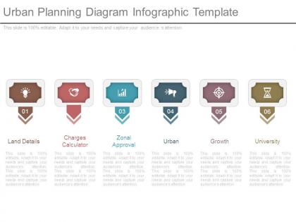 Urbanicity PowerPoint Presentation and Slides | SlideTeam