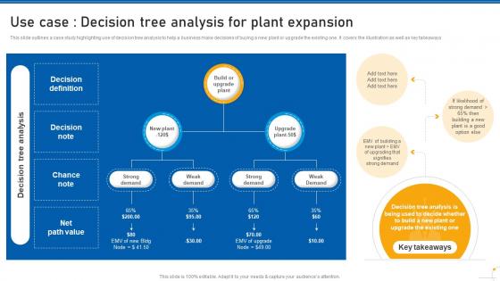 Decision Tree Use Cases PowerPoint Presentation and Slides PPT PowerPoint | SlideTeam