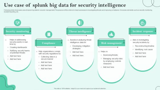 Splunk Data Intelligence PowerPoint Presentation and Slides PPT Slide | SlideTeam