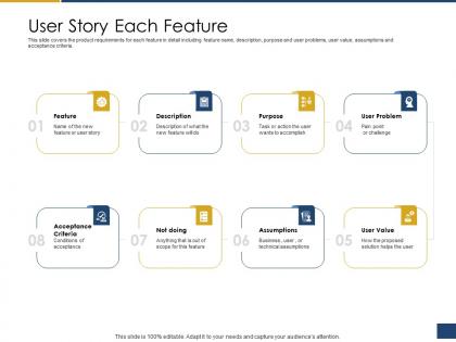 User Story - SlideTeam