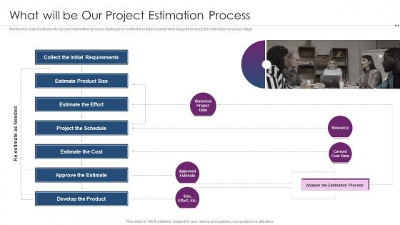 Software Estimation Techniques Powerpoint Presentation And Slides