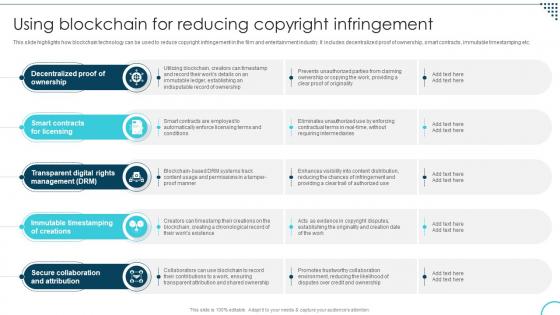 Using Blockchain For Reducing Copyright Decoding The Future Of Blockchain Technology Bct Ss Ppt
