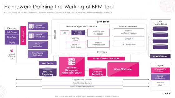 Framework Defining The Working Of Bpm Tool Powerpoint Presentation And Slides Slideteam