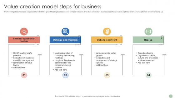 Value Creation Model Steps For Business Ppt Template