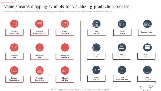 Value Stream Mapping Description Powerpoint Presentation And Slides