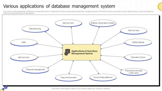 Database Roadmap - Slide Team