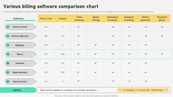Customer Billing Software Powerpoint Presentation And Slides Ppt