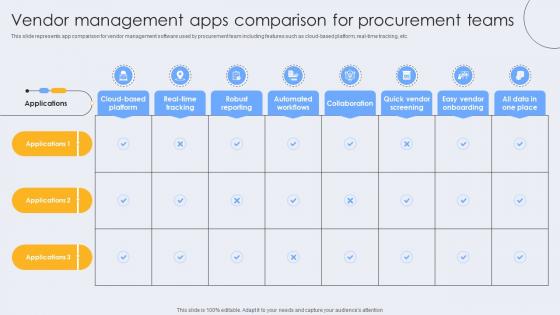 Vendor Management Apps Comparison For Procurement Teams PPT PowerPoint