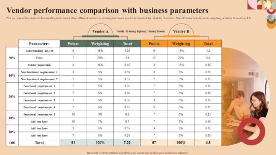 Vendor Comparison Scorecard With Key Performance Indicator Chart Powerpoint Presentation And