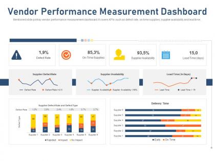 Supplier Performance Dashboard - SlideTeam