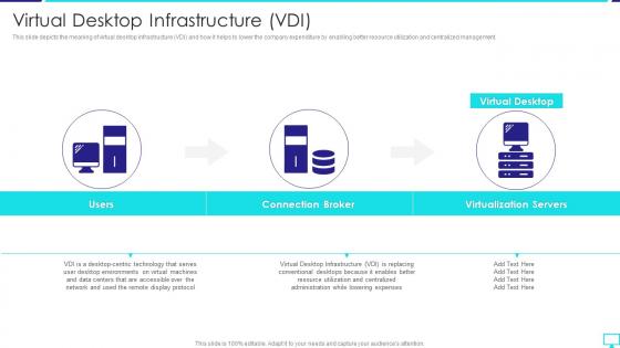Virtual Desktop Infrastructure VDI PowerPoint Presentation and Slides PPT Sample | SlideTeam