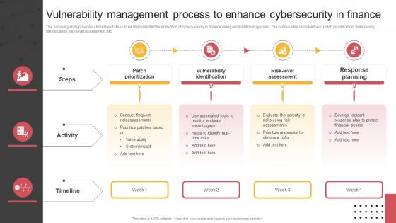 Vulnerability Management Process To Enhance Cybersecurity In Finance Ppt Sample PPT Example