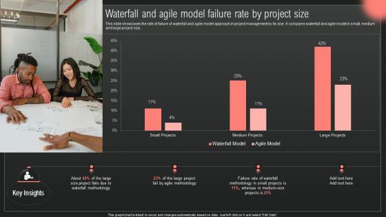 Agile Project Waterfall Model PowerPoint Presentation and Slides PPT ...