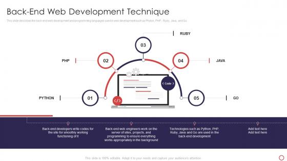 Back End Web Development Technique PowerPoint Presentation and Slides PPT Slide | SlideTeam