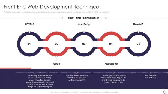 Front End Development Team PowerPoint Presentation and Slides | SlideTeam Front End Development Team PowerPoint Presentation and Slides | SlideTeam