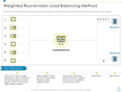 Weighted Round Robin Load Balancing Method PowerPoint Presentation and Slides | SlideTeam