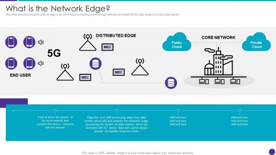 Edge Network - Slide Team
