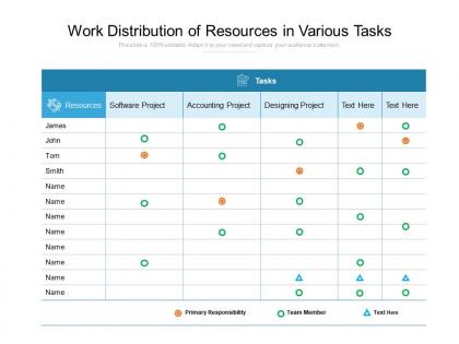 Task Distribution PowerPoint Presentation and Slides PPT Slide | SlideTeam