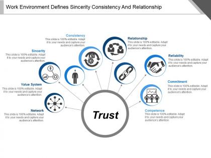 Work Environment Defines Sincerity Consistency And Relationship ...