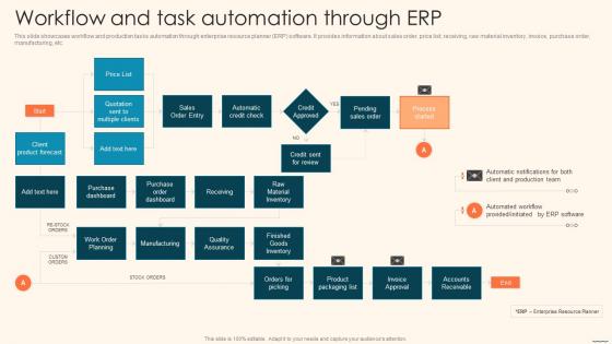 Manufacturing Workflow - SlideTeam