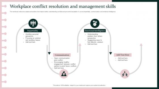Conflict Management Skills PowerPoint Presentation and Slides PPT ...