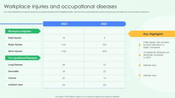Occupational Injuries Powerpoint Presentation And Slides Ppt Sample