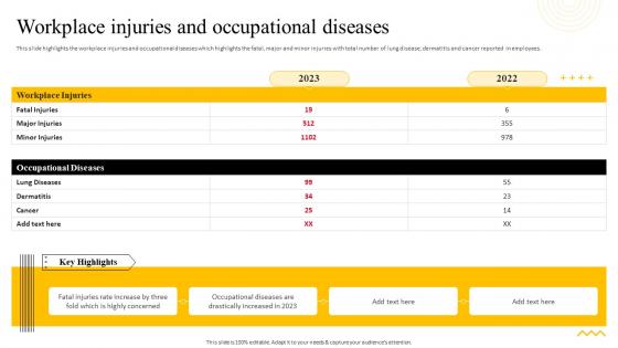 Occupational Injuries Powerpoint Presentation And Slides Ppt Sample