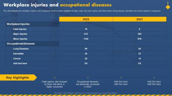 Occupational Injuries Powerpoint Presentation And Slides Ppt Sample