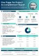 One Pager For Project Accomplishment Report Presentation Infographic PPT PDF Document PPT Example