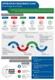 Operation Readiness Plan One Page Summary Presentation Report ...