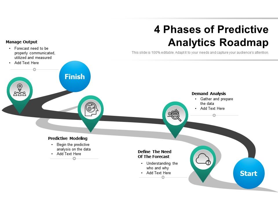 4 Phases Of Predictive Analytics Roadmap Powerpoint Slides Diagrams Themes For Ppt 