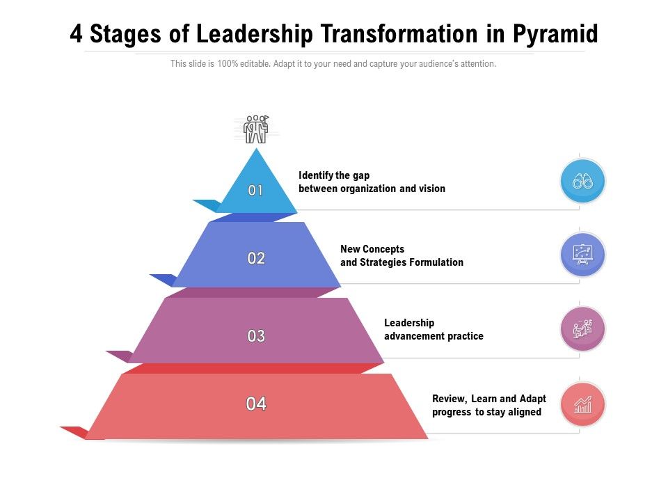 4 Stages Of Leadership Transformation In Pyramid | Presentation Graphics | Presentation ...