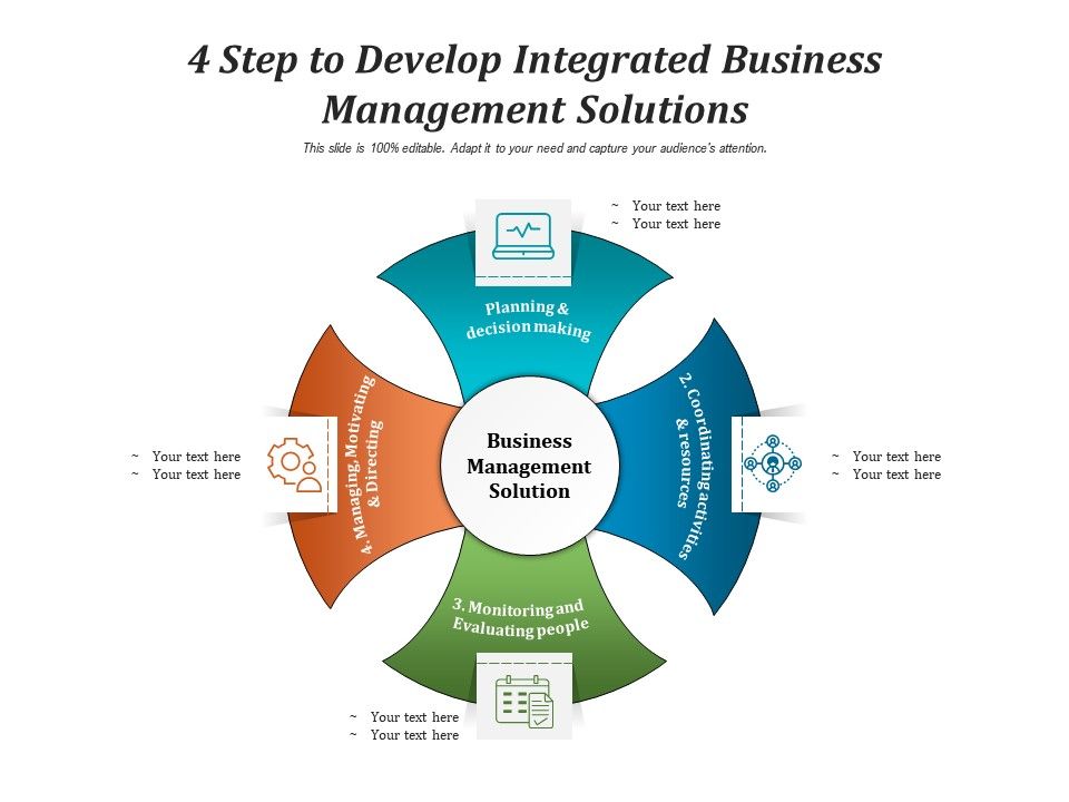 4 Step To Develop Integrated Business Management Solutions | Presentation Graphics ...