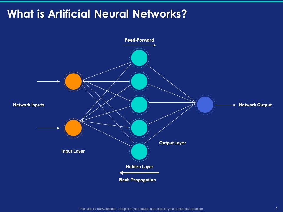 Back Propagation Neural Network In Ai Artificial Intelligence With