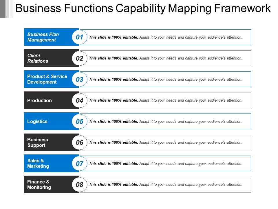 Business Functions Capability Mapping Framework Graphics Presentation Background For