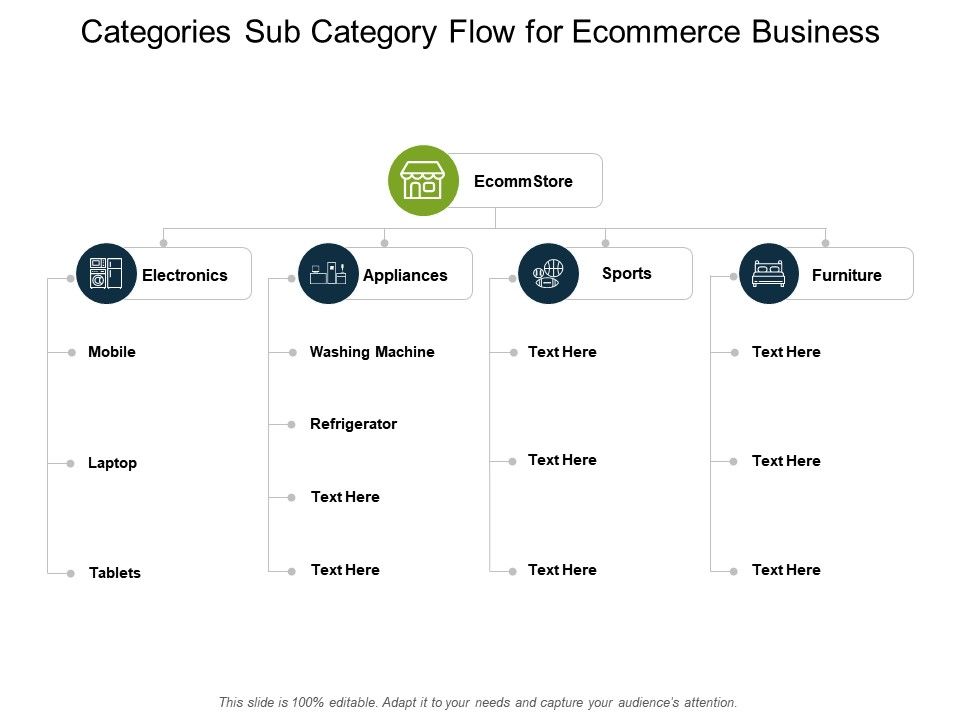 Categories Sub Category Flow For Ecommerce Business | Presentation PowerPoint Diagrams | PPT ...