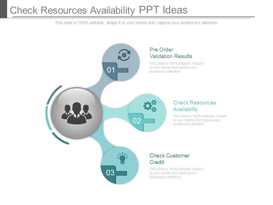 Check Resources Availability Ppt Ideas | PowerPoint Slides Diagrams ...