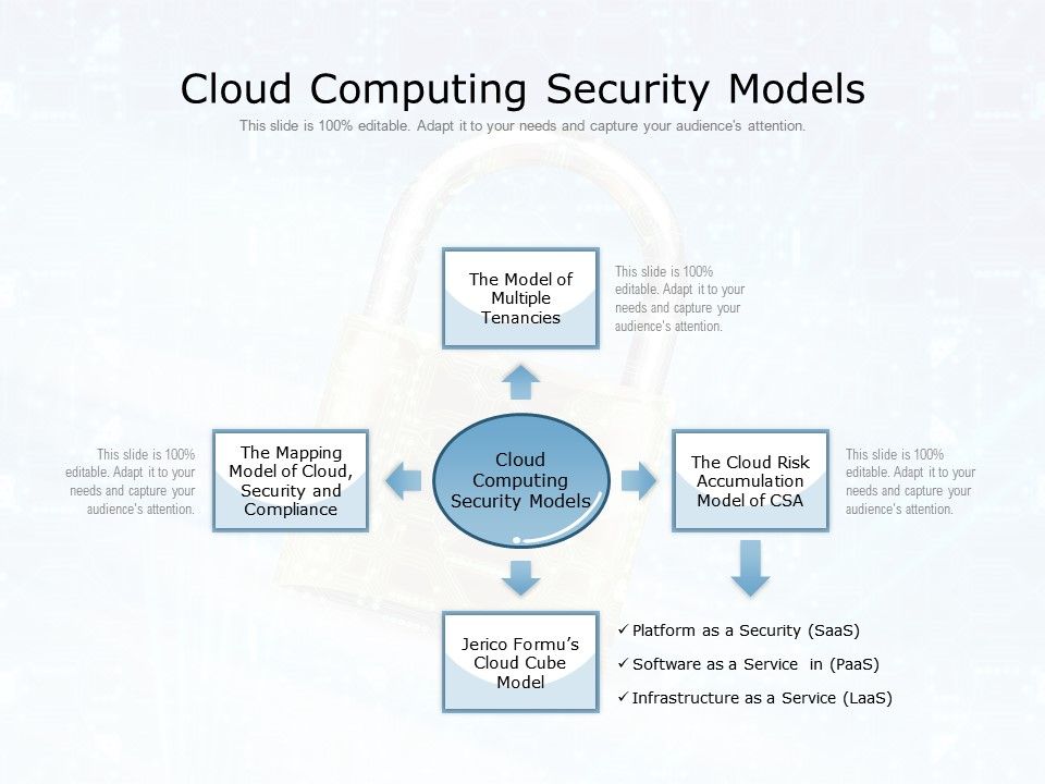 Cloud Computing Security Models Presentation Graphics Presentation Powerpoint Example