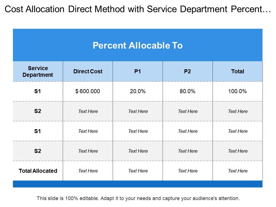 Cost Allocation Direct Method With Service Department Percent Allocable