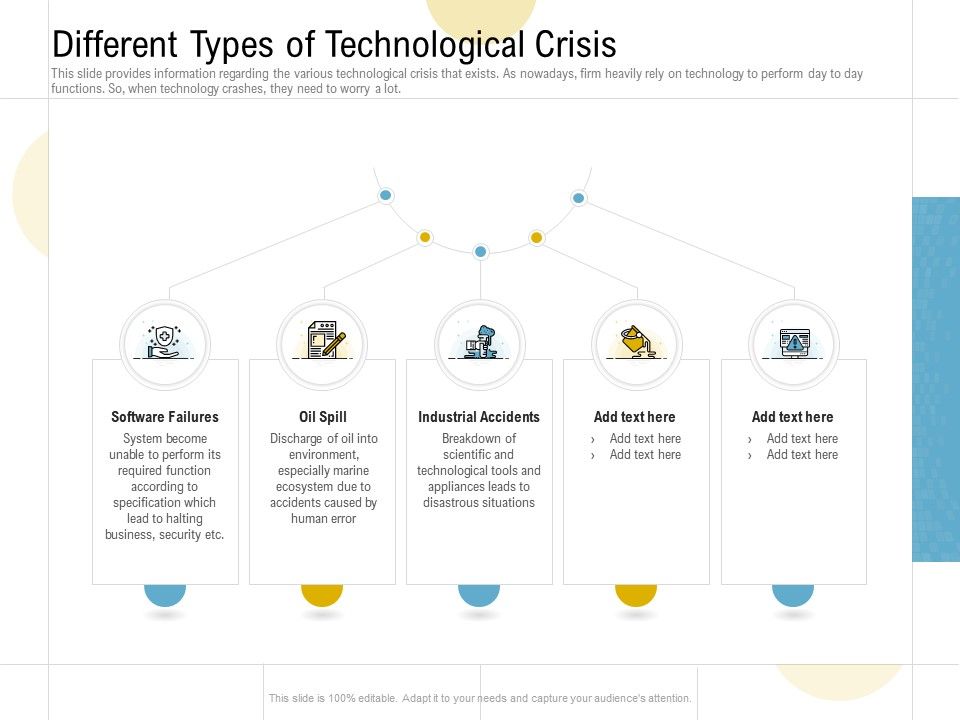 Different Types Of Technological Crisis Ppt Powerpoint Presentation ... Different Types Of Technological Crisis Ppt Powerpoint Presentation ...