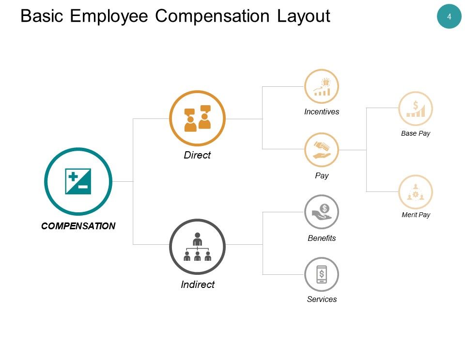 Employee Remuneration Management Powerpoint Presentation Slides ...