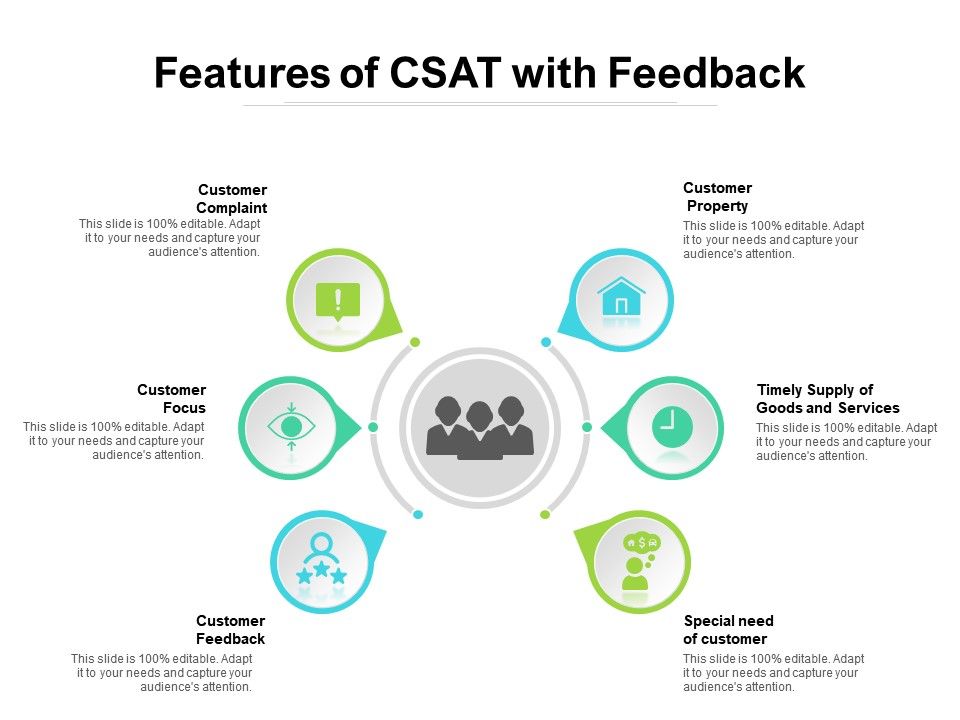 Features Of Csat With Feedback Powerpoint Slides Diagrams Themes