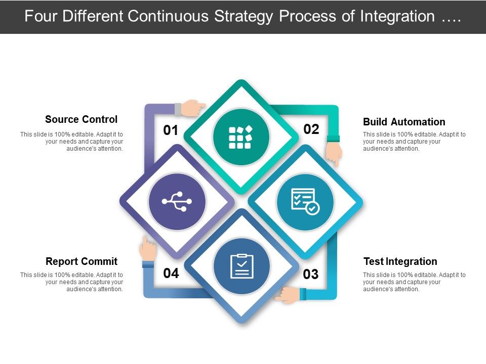 Four Different Continuous Strategy Process Of Integration In Software ... Four Different Continuous Strategy Process Of Integration In Software ...