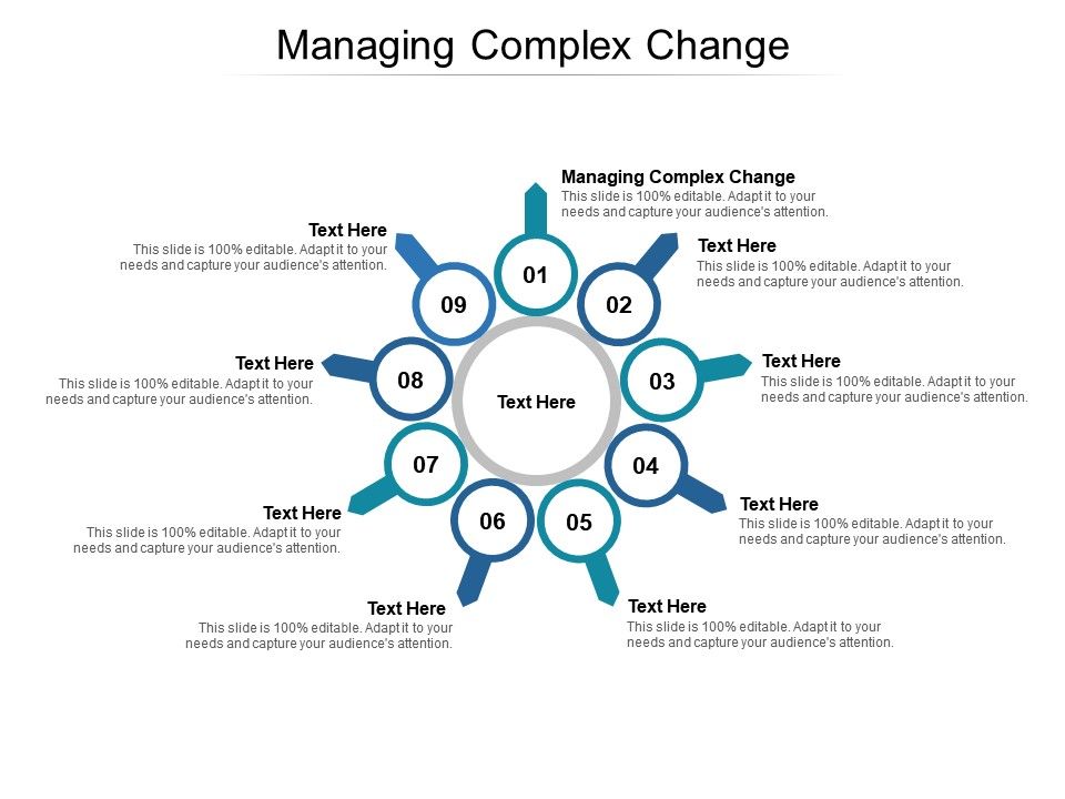 Managing Complex Change Ppt Powerpoint Presentation Infographic Template Introduction Cpb ...