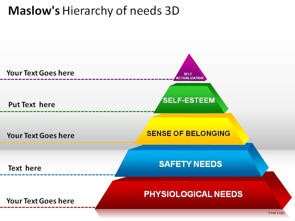 Maslows Hierarchy Of Needs 2d Powerpoint Presentation - vrogue.co Maslows Hierarchy Of Needs 2d Powerpoint Presentation - vrogue.co